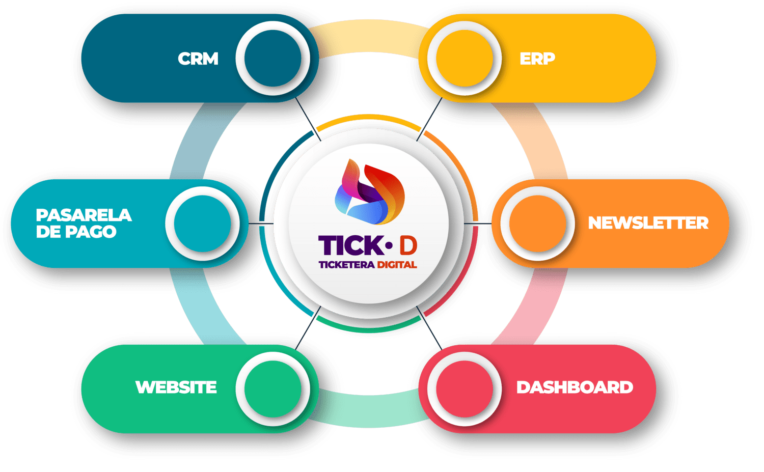 Ticketera Digital - Ticketera Digital